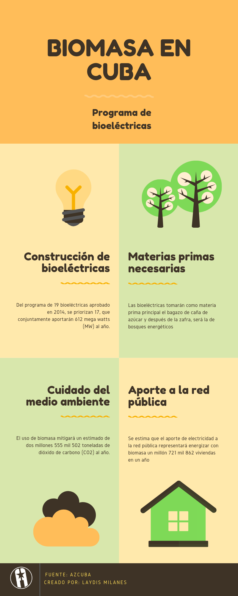 Cuba: ¿por qué es importante aprovechar la biomasa? (+Infografías)