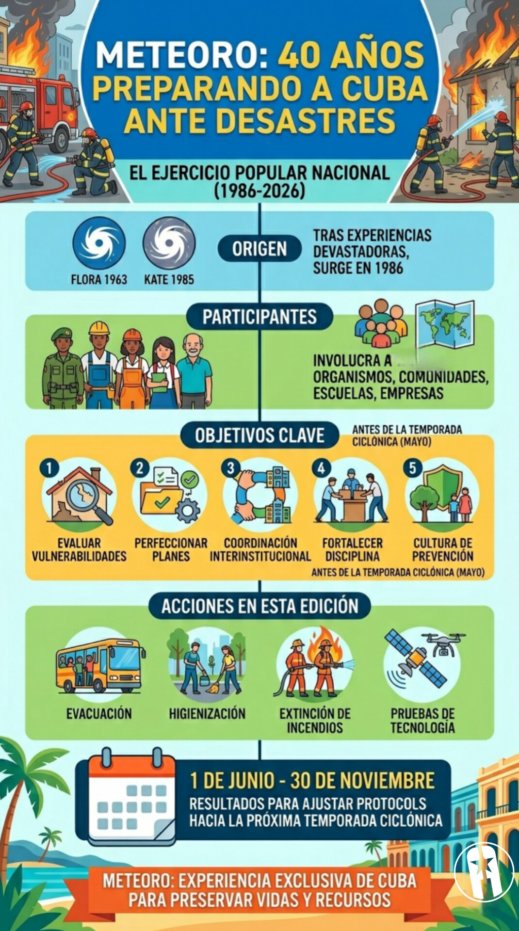Meteoro 2026: el rigor no es opcional